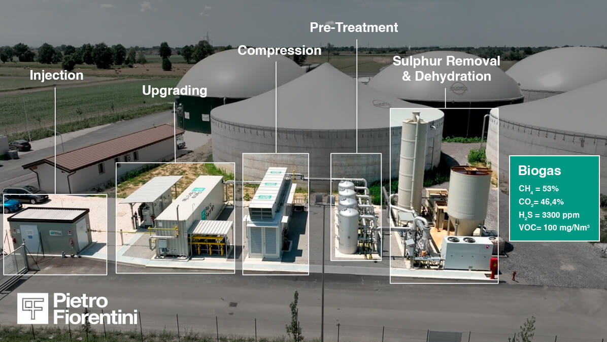 Biogas upgrading plant and the injection of biomethane into the grid ...